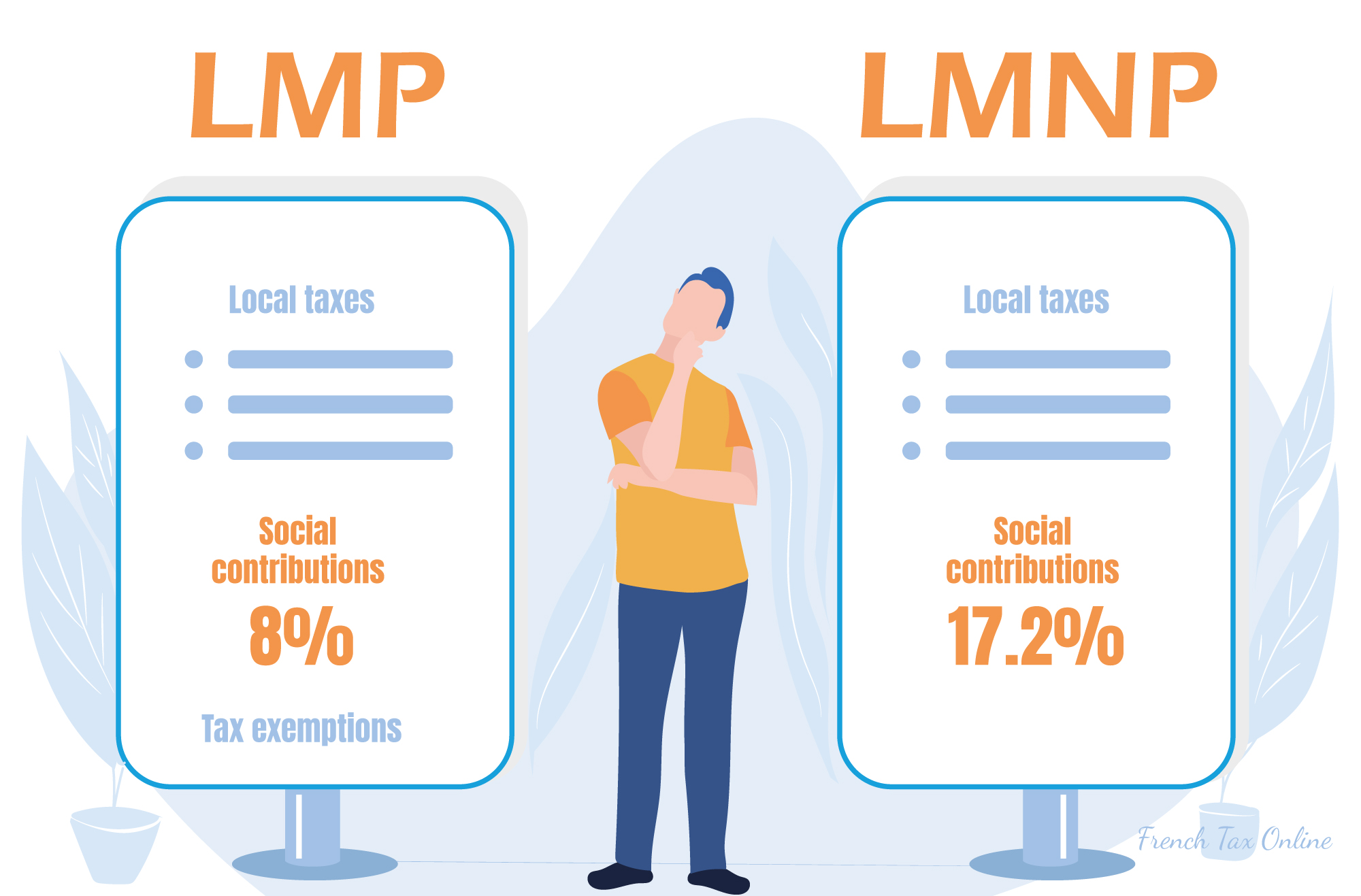 The LMNP and LMP related taxes - FrenchTaxOnline